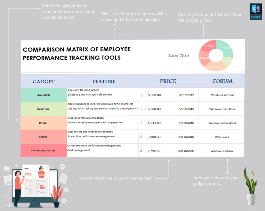 Employee Performance Review Template | Performance Evaluation & Matrix Tool
