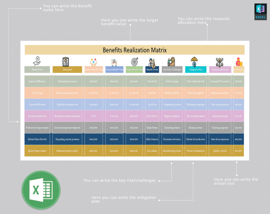 Benefits Realization Template | Track Project Outcomes
