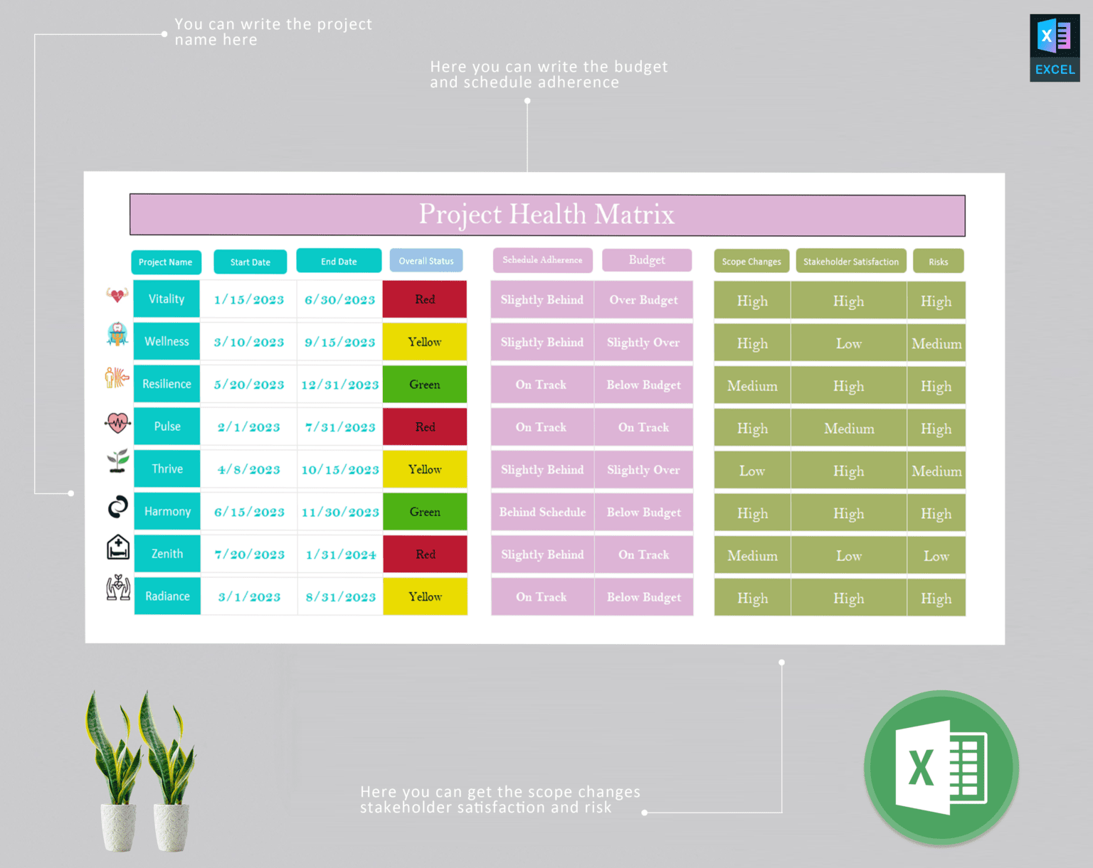 Project Health Dashboard – Assess & Monitor Project Performance