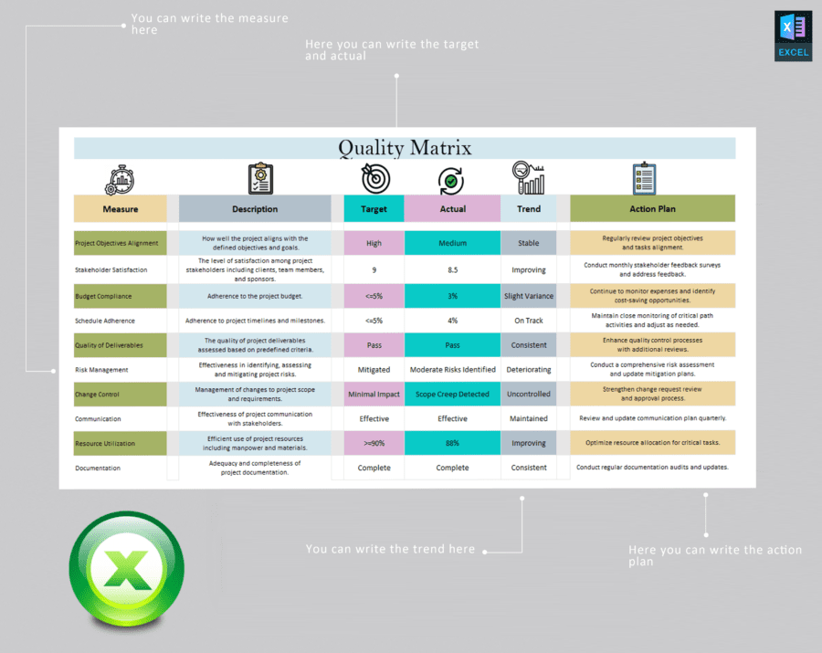 Quality Matrix - Best Tool for Quality Control & Assurance