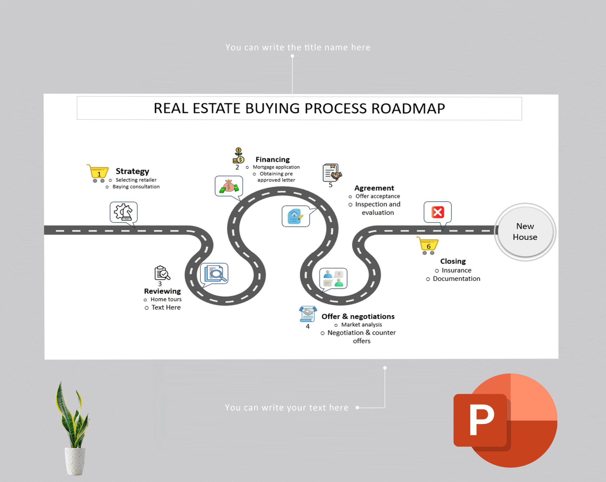 real estate buying process roadmap - Diirzal