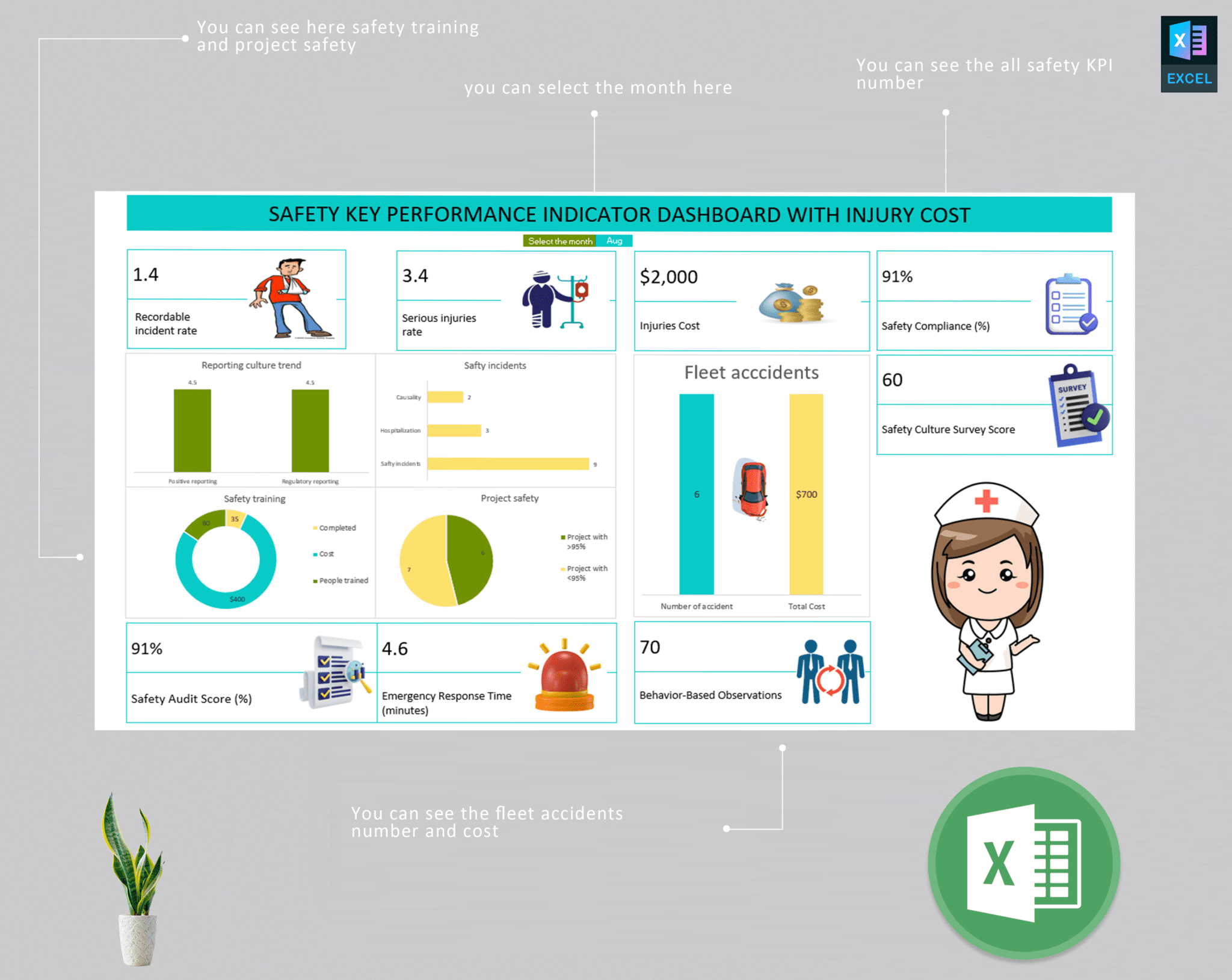 safety key performance indicator dashboard with injury cost - Diirzal