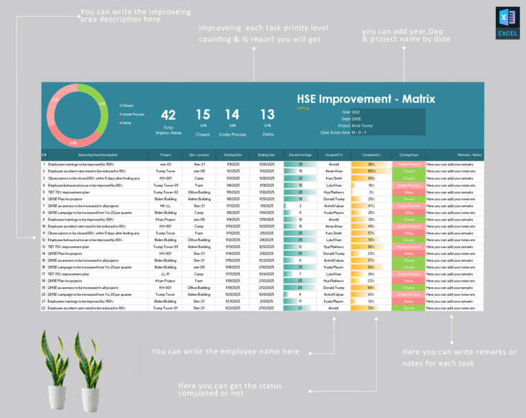 HSE Improvement Matrix | Safety & Risk Management Framework