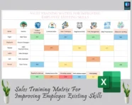 sales training matrix - Diirzal