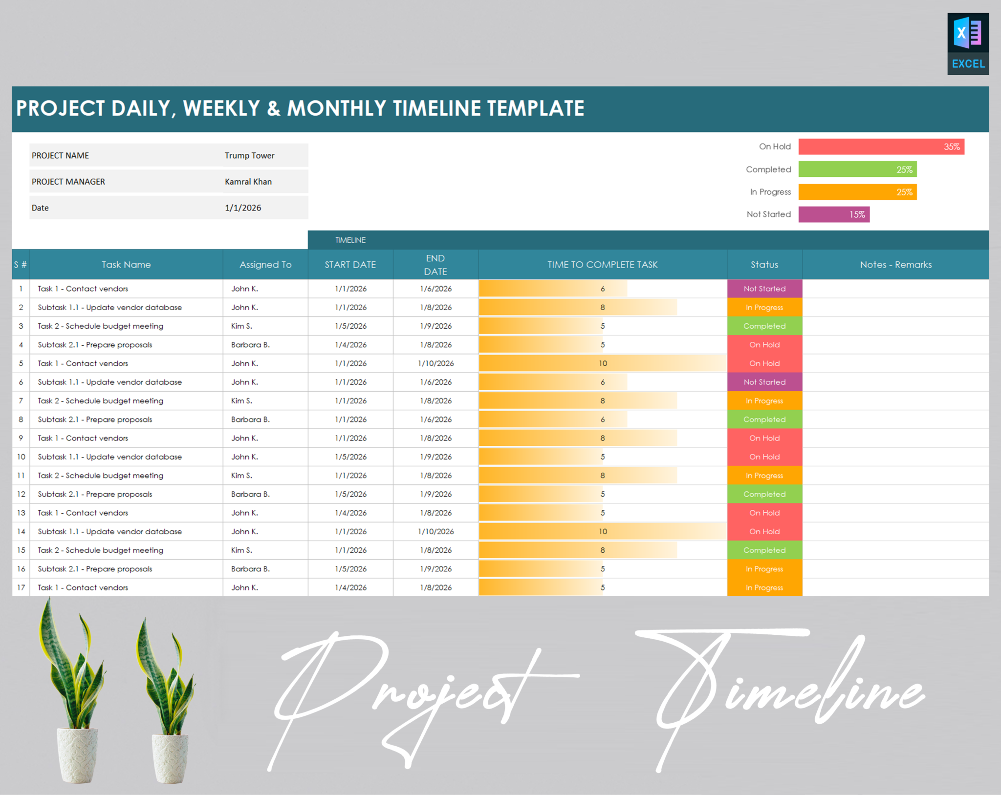 Project daily timeline, Project weekly timeline, Project monthly ...