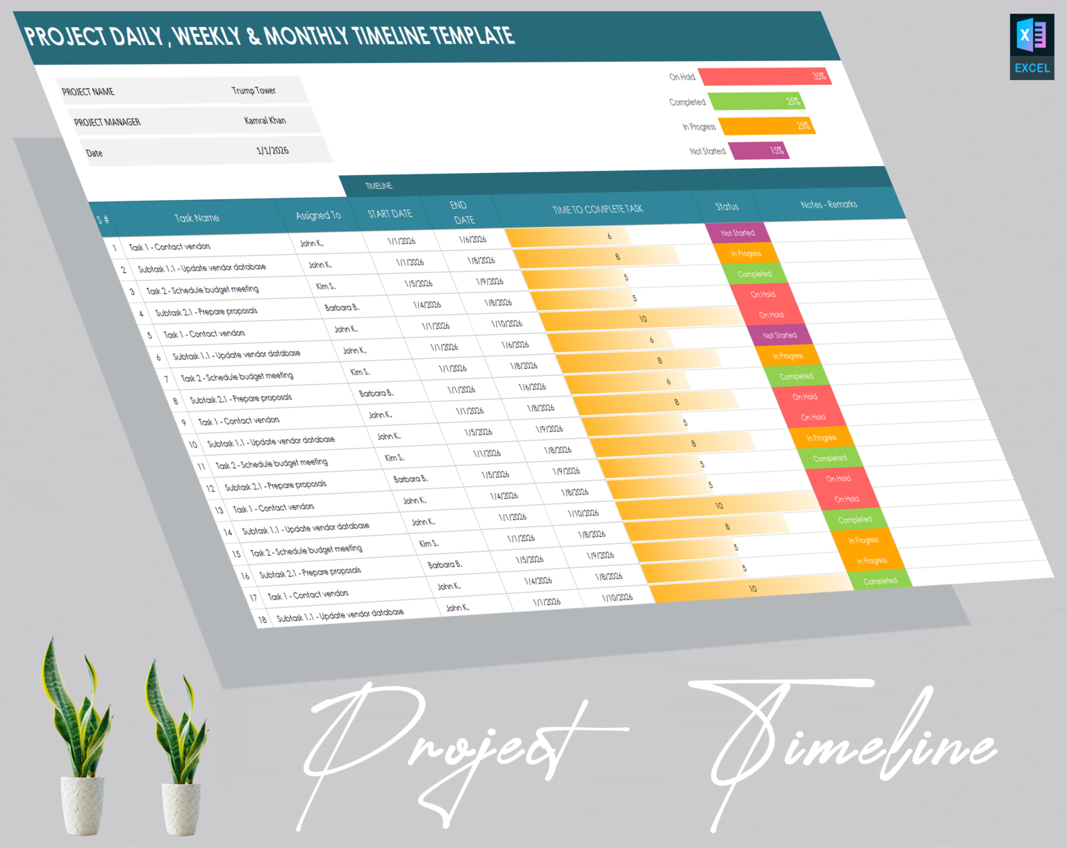 Project daily timeline, Project weekly timeline, Project monthly ...