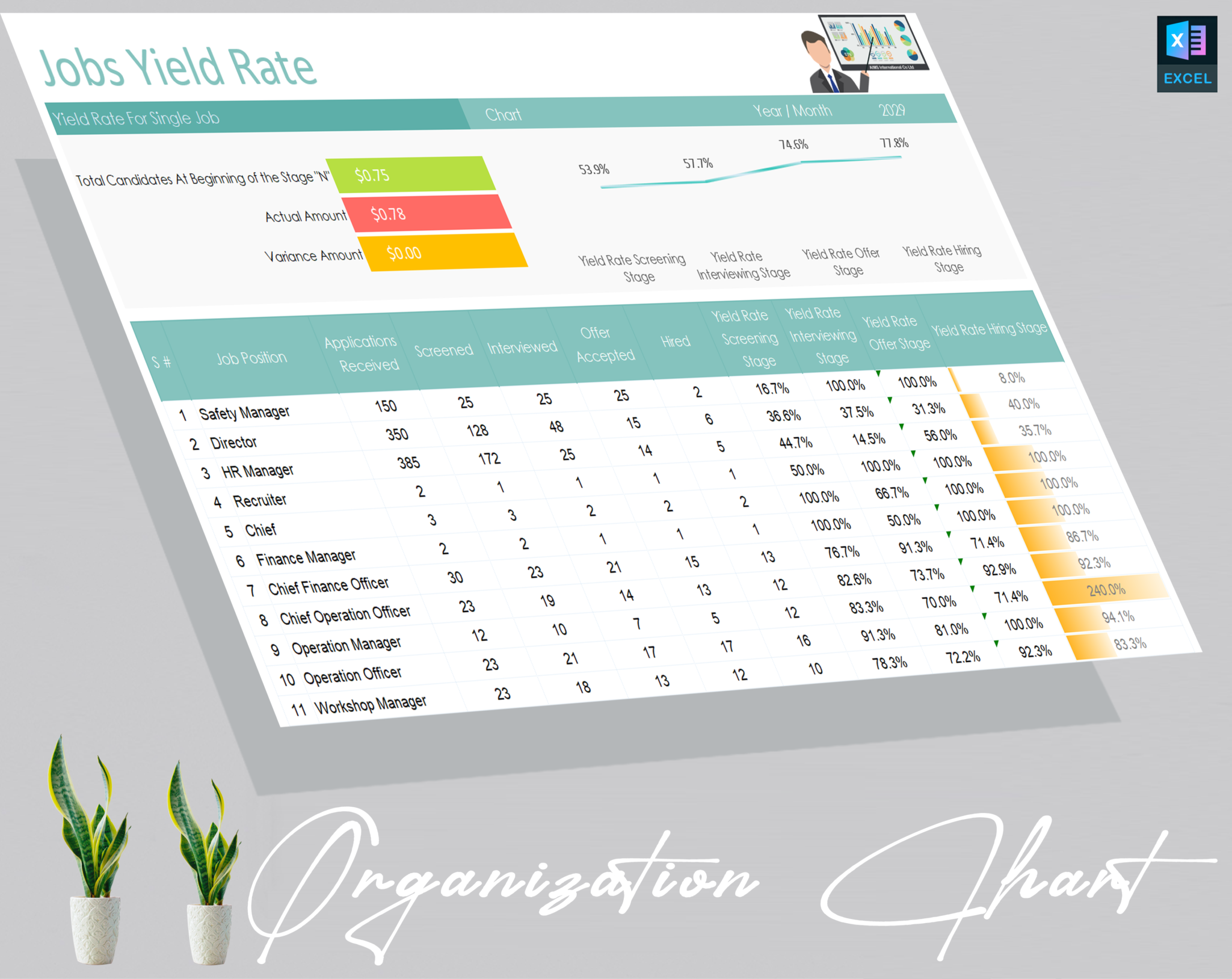 HR Yield Rate Calculator Template – Streamline Recruitment & Improve ...