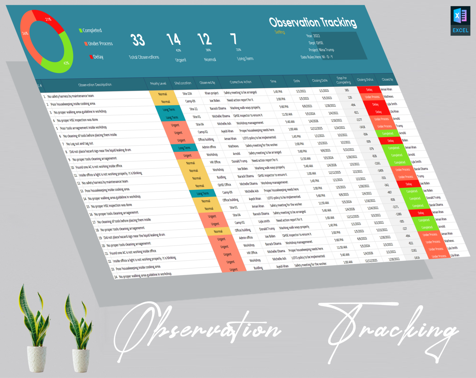 Incident Management Software | Observation Tracking Matrix for ...