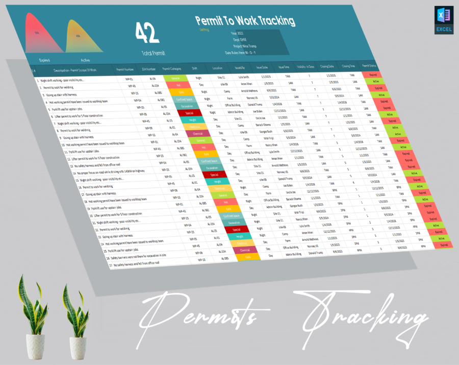 Permit to Work Tracking Matrix | Compliance Tracking Software for Safety
