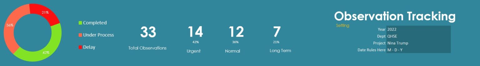 Incident Management Software | Observation Tracking Matrix for ...