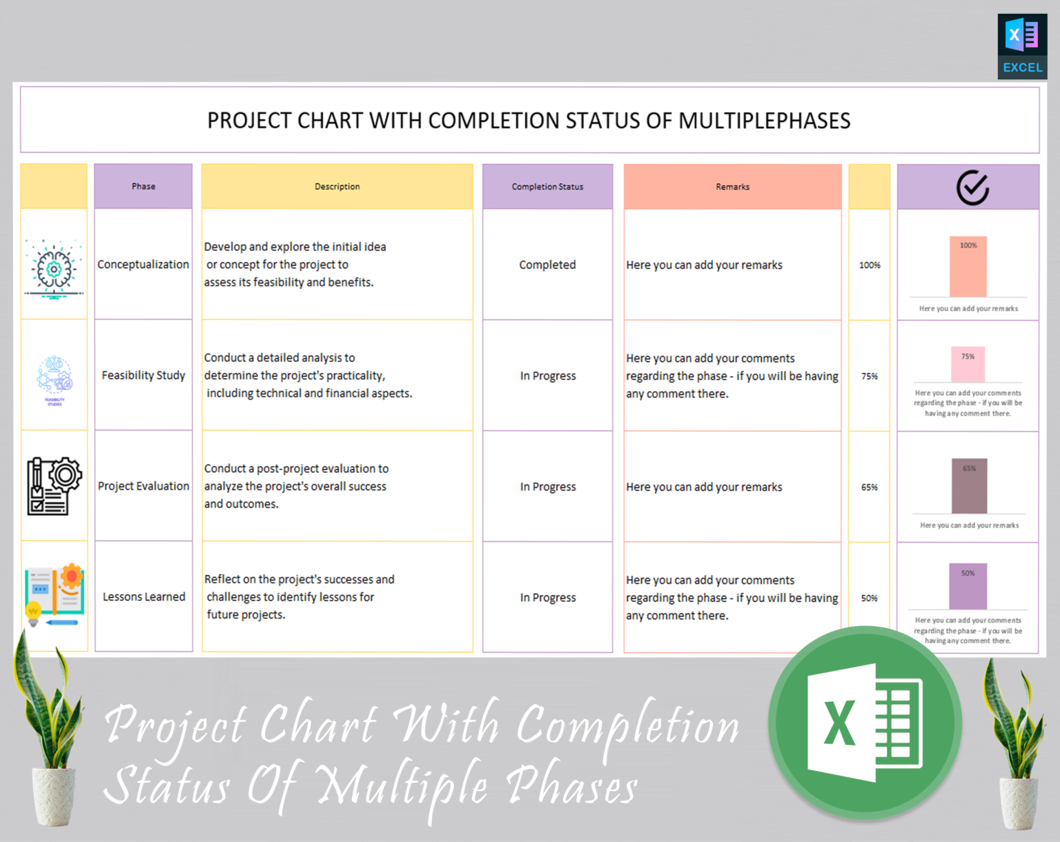 Project Chart With completion status of multiple phases – Diirzal