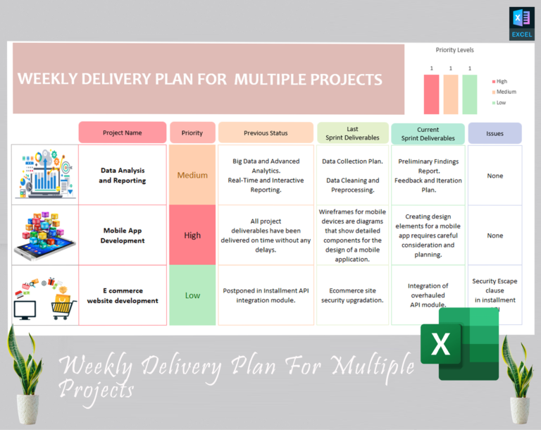 Weekly Delivery Plan – Best Project Management Template for Tracking