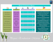 Project Evaluation Matrix – Diirzal
