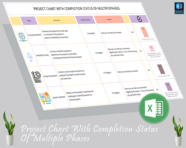 Project Management Chart Excel Template for Milestone & Phase Tracking