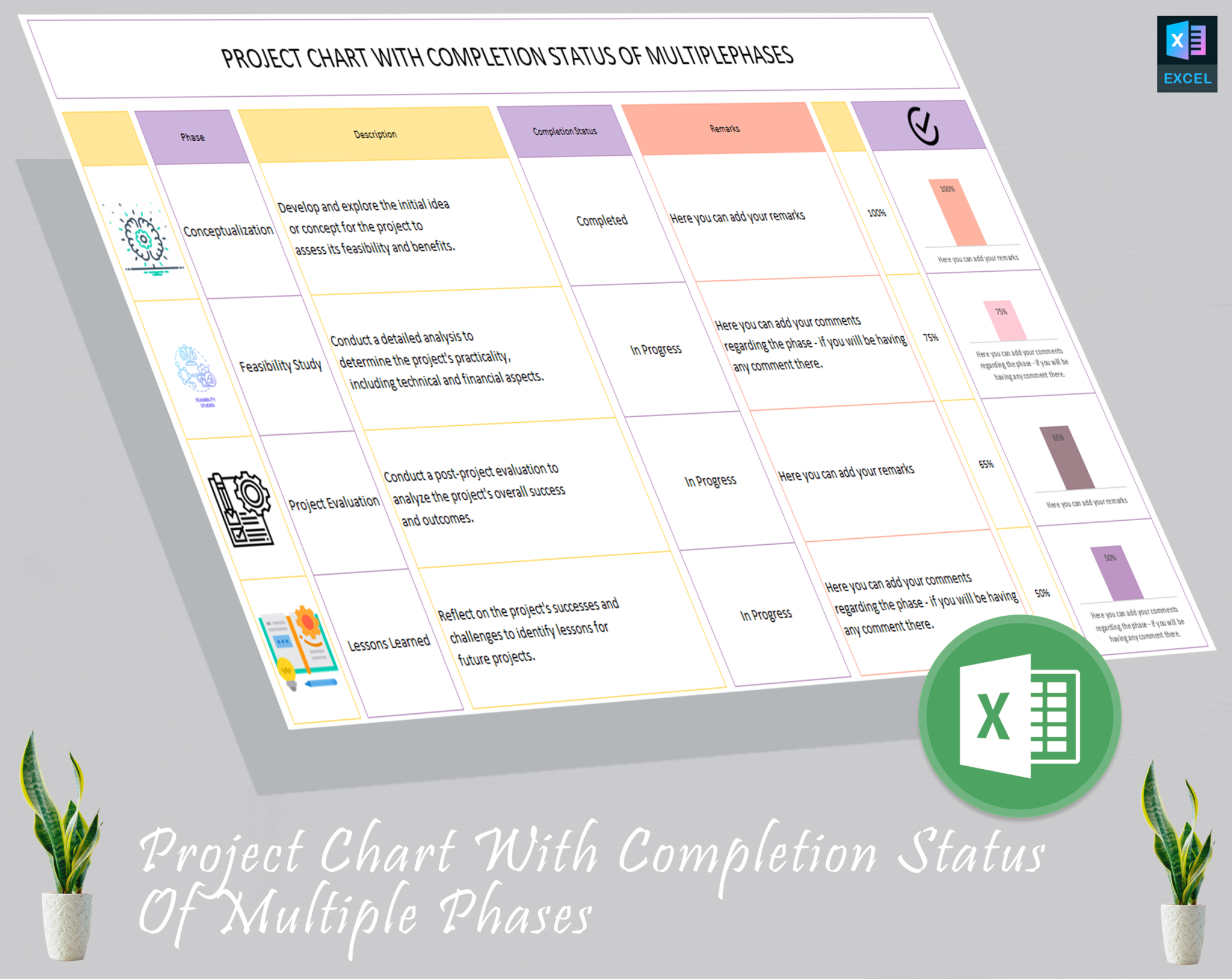 Project Management Chart Excel Template for Milestone & Phase Tracking