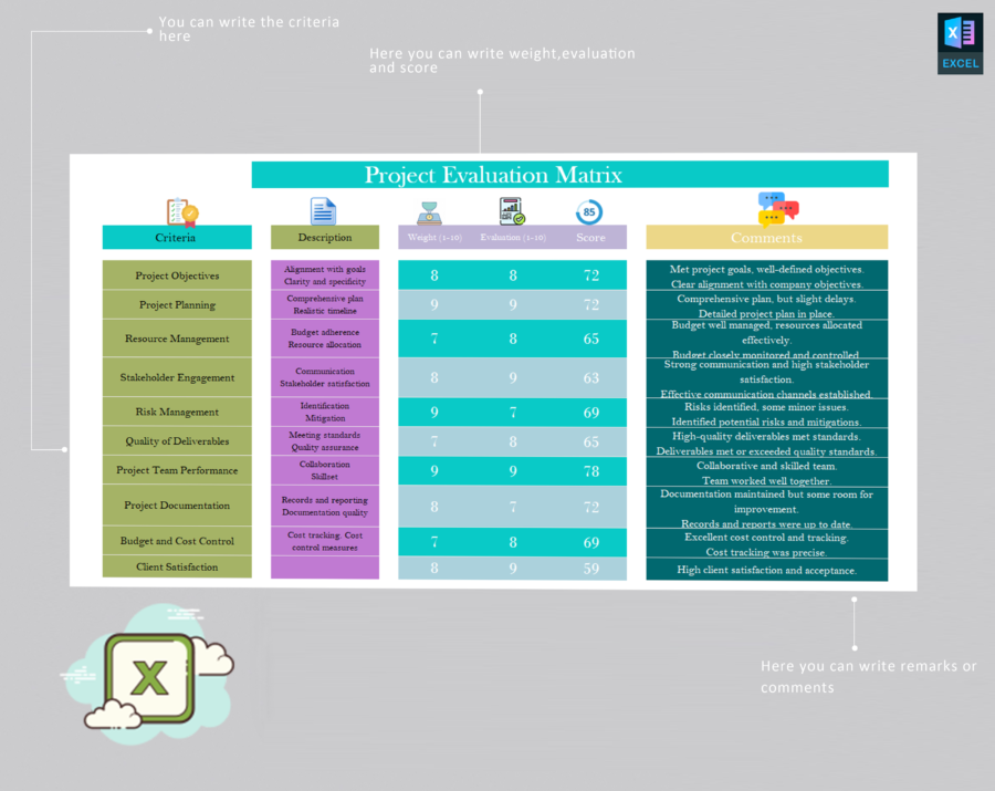 Project Evaluation Matrix – Prioritize & Select Projects Efficiently